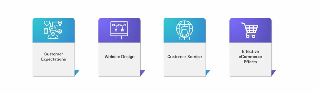 Encouraging Customers to Stay On Your Website: Building the Wow Factor ...