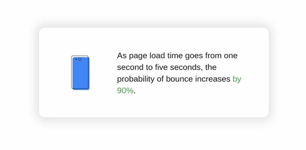 Why Page Load Time Matters and How to Improve It - Analytix IT Solutions