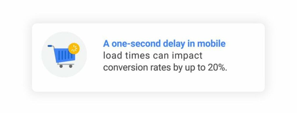 Why Page Load Time Matters and How to Improve It - Analytix IT Solutions