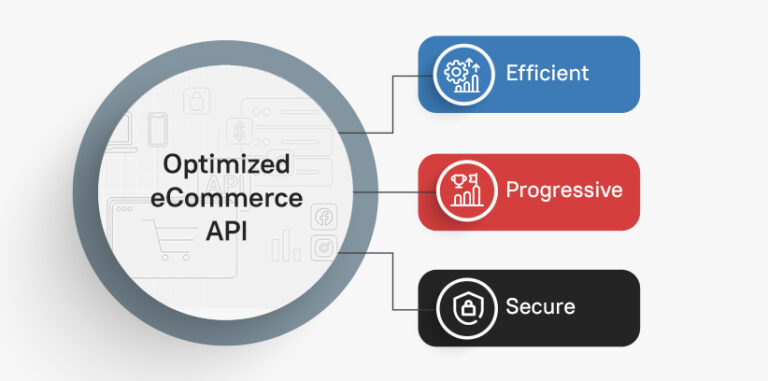 eCommerce APIs: Overview, Benefits, and How to Implement