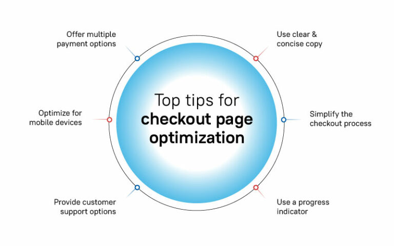 Tips for Checkout Page Optimization | Analytix IT Solutions