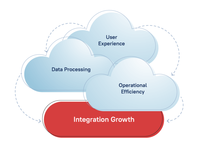 Application Integration Services in the Age of Cloud and Edge Computing