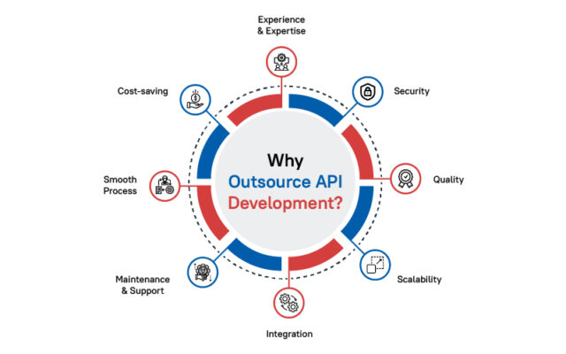 Outsourcing API Development for SMBs with Influencing Factors