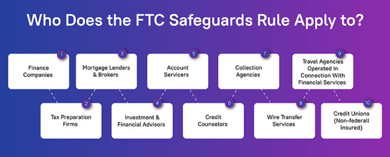 Navigating FTC Safeguards Rule Compliance for IT and Accounting Firms